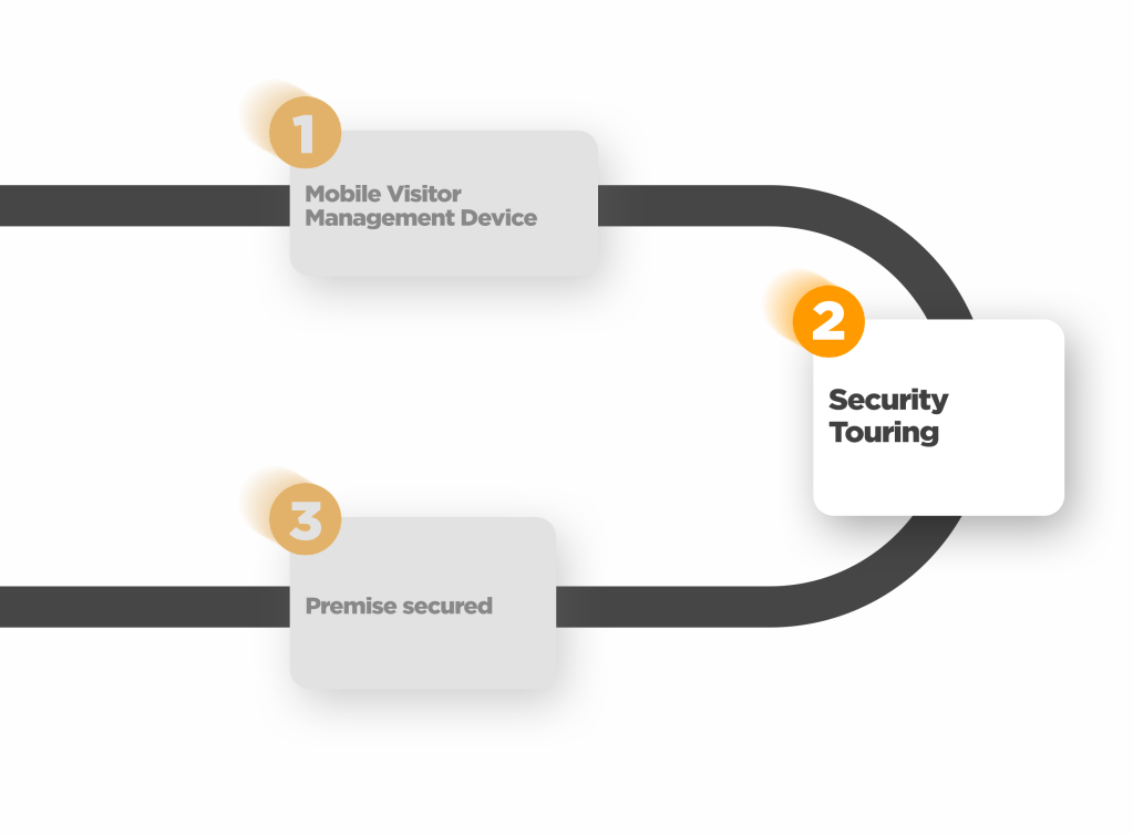 NFC Checkpoint for Guard Patrol | Pegasuswork