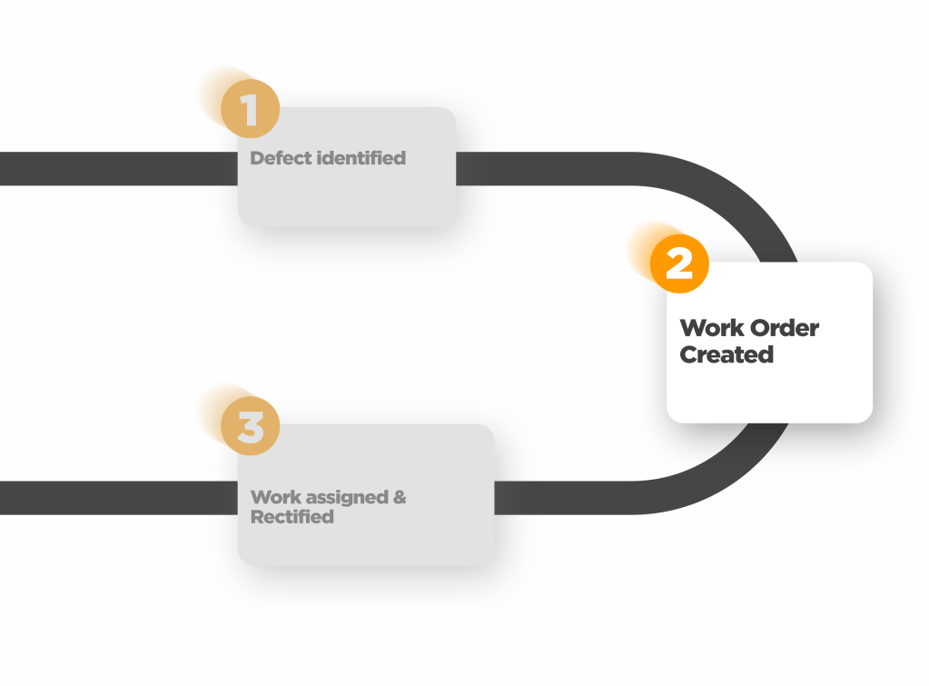 Construction Work Order App in Malaysia | Pegasuswork